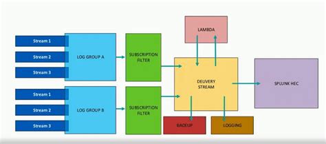 Setting Up A Splunk Deployment Server From Scratch A Complete Guide