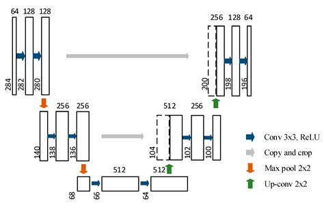 Defense Against Adversarial Attacks In Deep Learning