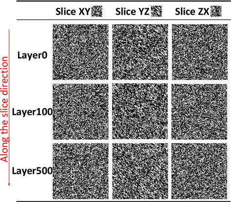 Figure 1 From A Fast And Flexible Algorithm For Microstructure Reconstruction Combining