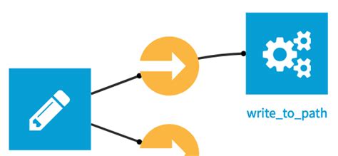 Plugin OSIsoft PI System Dataiku