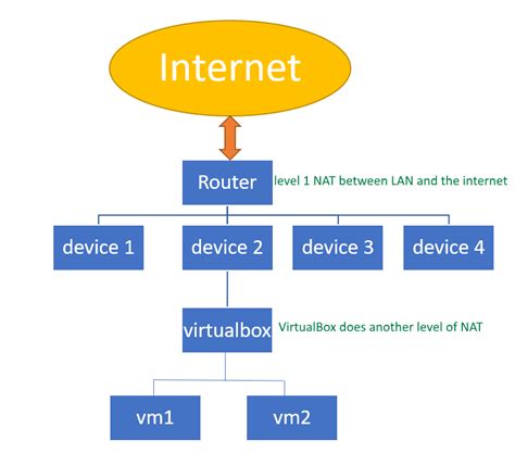 Cant Ping Virtualbox Troubleshooting Guide And Solution