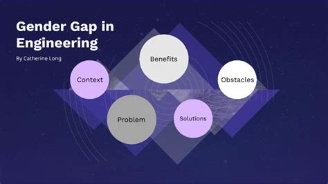 Gender Gap In Engineering By Catherine Kimheak Long On Prezi