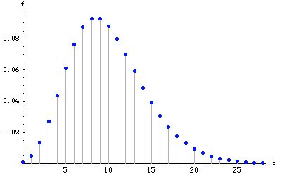 Discrete Random Variables The Culture SG