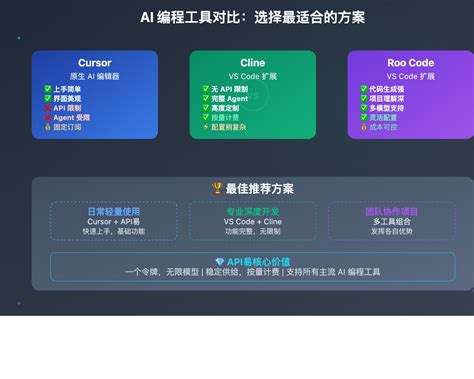 Cursor 配置 Claude 4 Api 完整教程：openai 兼容模式详解与限制突破 Api易 帮助中心