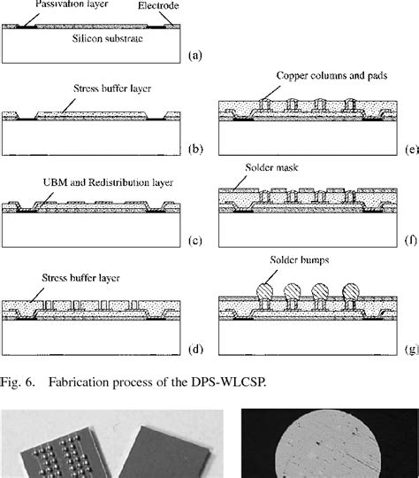 Figure 1 From Design And Analysis Of Wafer Level CSP With A Double Pad Structure Semantic Scholar