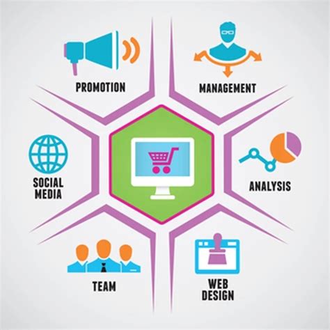 Develop Your E Commerce Business Ecommerce Forum