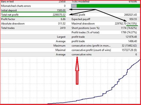Fibot Fibonacci Ea Robot For Mt4