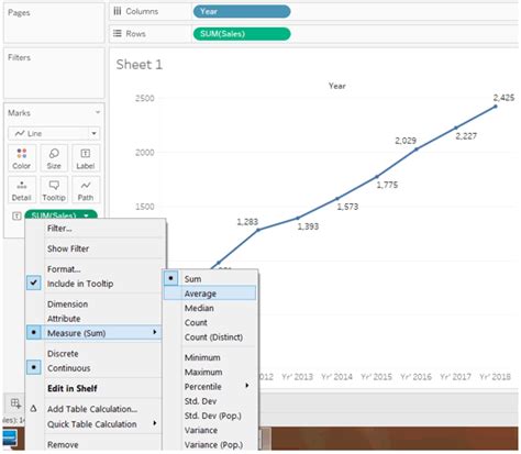 Pivot In Tableau Learn StepWise Procedure To Create Pivot In Tableau