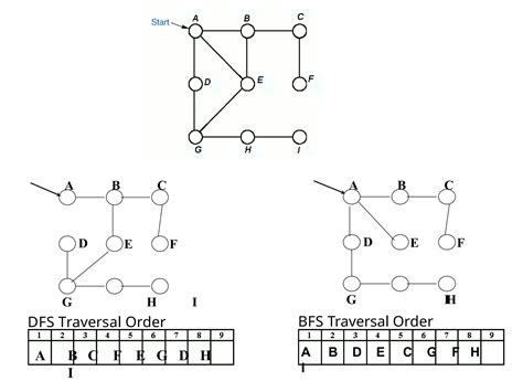 Graph Data Structures For Ppt For Understandingpptx