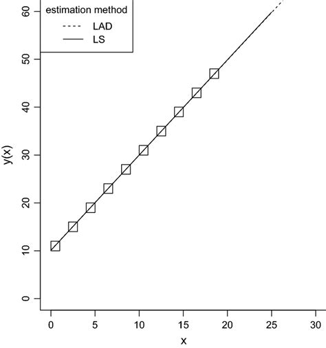 Results With The First Group Of Imprecise Data Download Scientific
