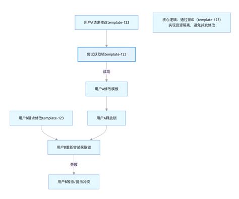 分布式锁实战：redisson Vs Redis 原生指令的性能对比