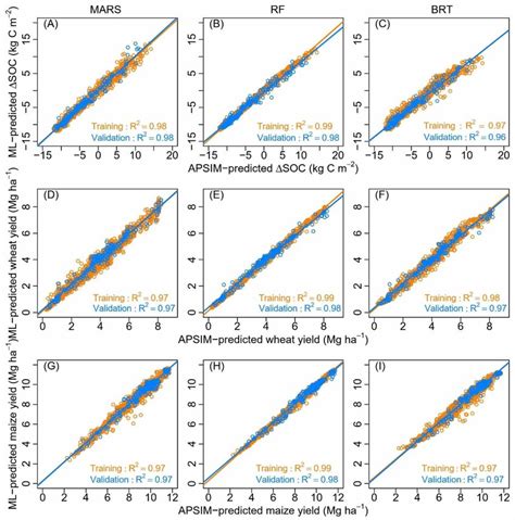 an example demonstrating the performance of three machine learning