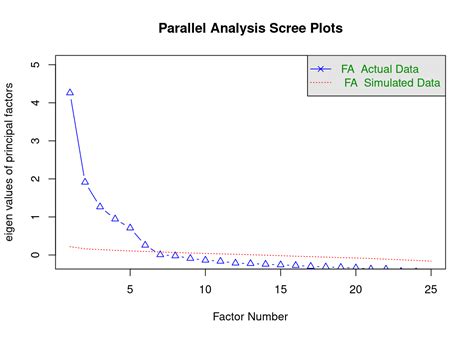 Chapter 11 Structural Equation Modelling With Lavaan An R Companion