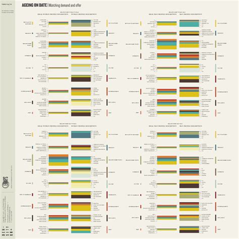 Visualizing Ageing People Behance