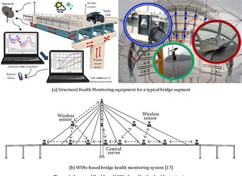 Figure 1 From Structural Health Monitoring Of Large Scale Bridges A Synopsis Of The Padma