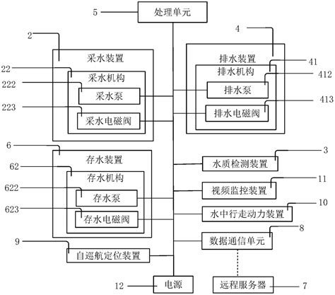 Water Body Pollutant Sampling Monitoring System And Control Method Eureka Patsnap