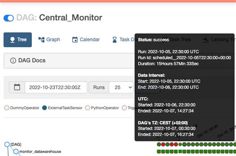 why my scheduled dag does not run apache airflow dynamic start date for equally unequally
