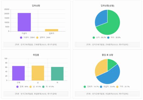 대학교 학과 소개 에너지자원공학과