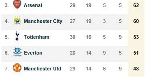 For All My Fellow Football Soccer Fans Out There Even With Our Lose