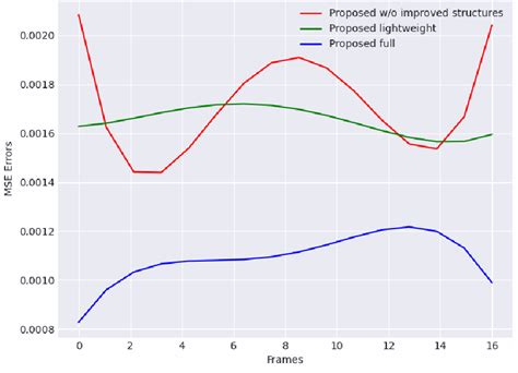 Figure 1 From Unsupervised Conditional Diffusion Models In Video