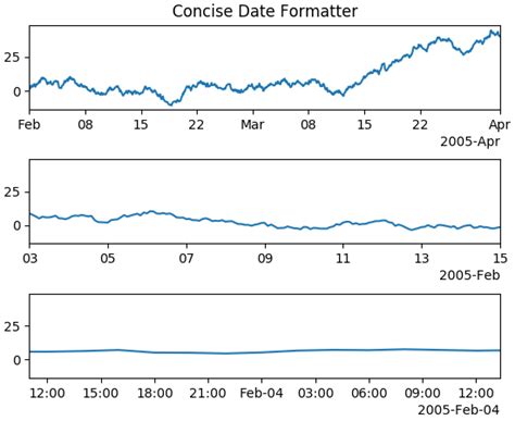 What S New In Matplotlib 3 1 Matplotlib 3 1 2 Documentation