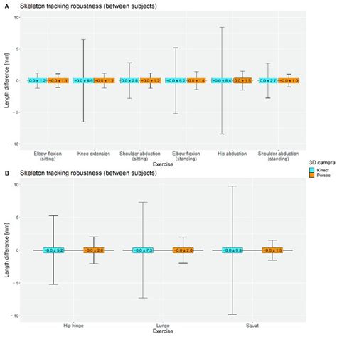 Skeleton Tracking Robustness Within Each Subject Across All Exercises