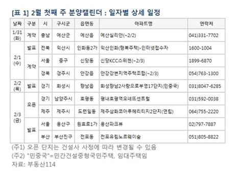 2월 첫째 주 분양시장 임시 휴장 아시아경제