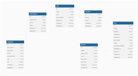 GitHub Casefaz Tea Subscription