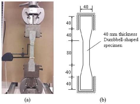 Four Point Flexural Test For Concrete And Shcc Beam Specimens A Download Scientific Diagram