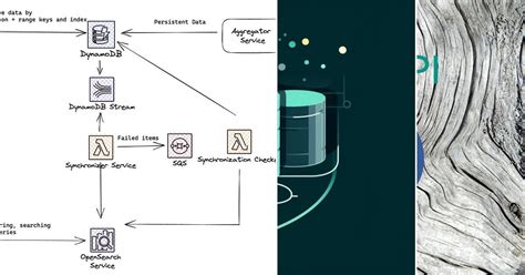 List Mongo Db Curated By Suan Fong Tan Medium