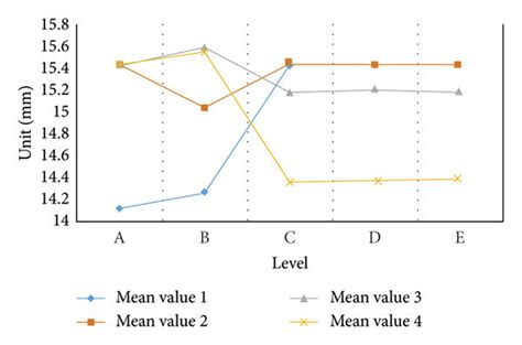 Mean Analysis Of Volume Shrinkage Download Scientific Diagram