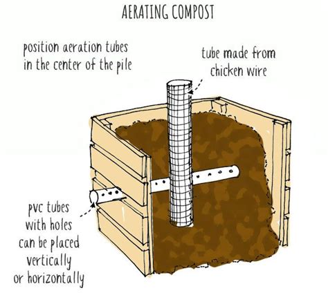Tips For Faster Composting