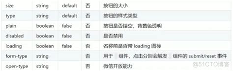 18 Button标签 外观样式51cto博客button标签 18 Button标签 外观样式51cto博客button标签