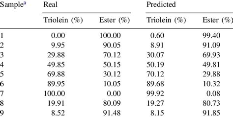 Predictive Capability Of The Multivariate Calibration Model Download Scientific Diagram