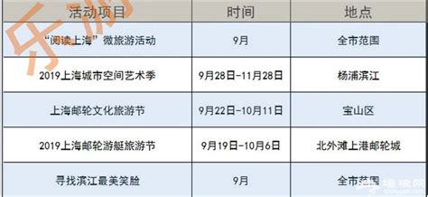 2019上海旅游节举办的活动有哪些 上海游攻略 墙根网