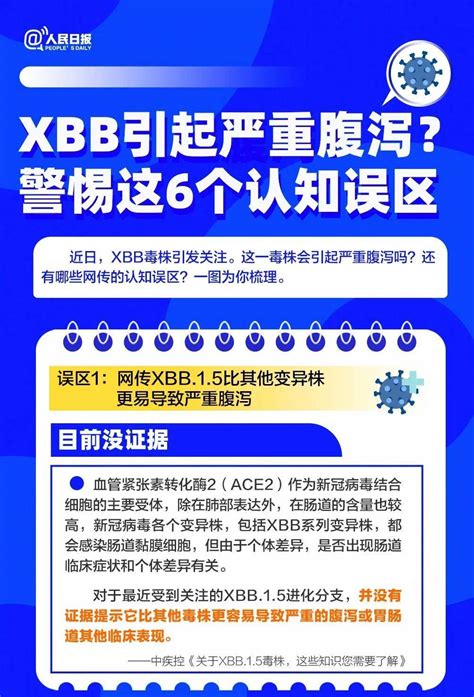 关于XBB警惕这6个认知误区 廖波 刘竹 樊琳