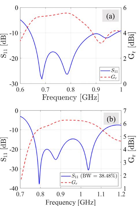 Figure 4 From Thermal Analysis Assisted Power Handling Capability Enhancement In Probe Fed