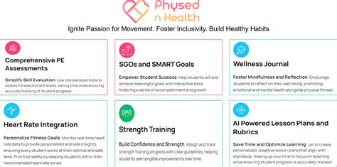Part 2 Transforming Physical Education With Data Driven Insights Physednhealth Part 2 Transforming Physical Education With Data Driven Insights Physednhealth