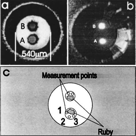 A A Gasket With Two Apertures Labeled A And B Prepared By Using A Download Scientific Diagram
