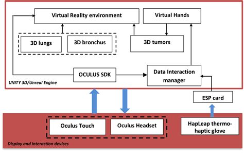 Figure 2 From Tumor Lung Visualization And Localization Through Virtual Reality And Thermal