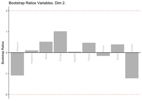 Chapter 2 Barycentric Discriminant Analysis Multivariate Statistical Analysis Using R