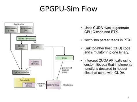 Ppt Analyzing Cuda Workloads Using A Detailed Gpu Simulator
