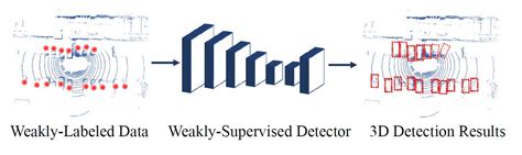 Openipaperawesome 3d Object Detection For Autonomous Driving Awesome 3d Object Detection For