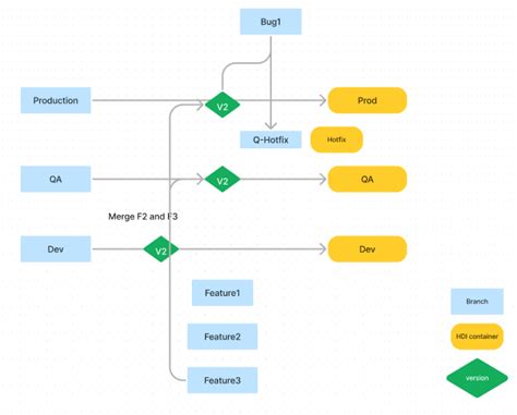 Git Sequencing Strategy And Best Practices Sap Ha Sap Community