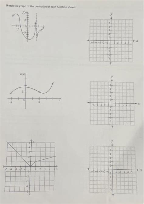 Solved Sketch The Graph Of The Derivative Of Each Function Chegg