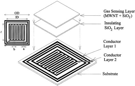 a wireless passive carbon nanotube based gas sensor ieee sensors alert