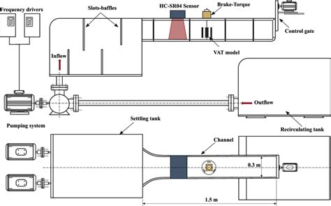 The Experimental Test Rig Download Scientific Diagram