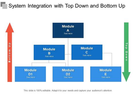 System Integration With Top Down And Bottom Up Powerpoint Slide
