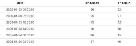 Dataframe To Tidy Format In R Stack Overflow