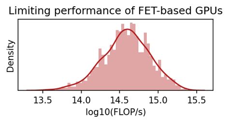 Predicting GPU Performance Epoch AI